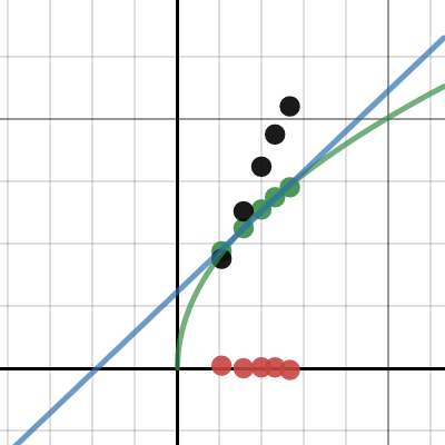 Pendulum Lab Pt. 2 | Desmos