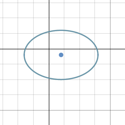 Ellipse | Desmos