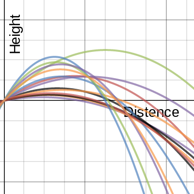 GOLF PROJECT | Desmos