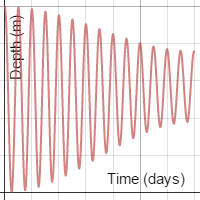 1. Height (Days) | Desmos