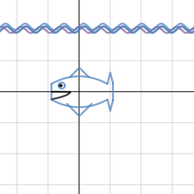 Fish | Desmos