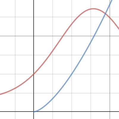 Calc 2 Project | Desmos