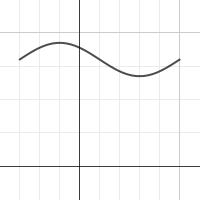 math30_u4l4_example4b | Desmos