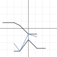 math30_u2l4_example1c | Desmos