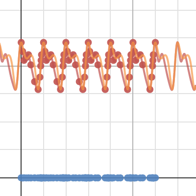 Pre-Calculus Portfolio | Desmos
