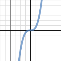 2a | Desmos