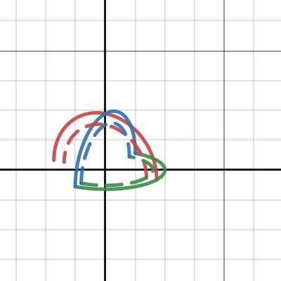 quaternion axis clamp | Desmos