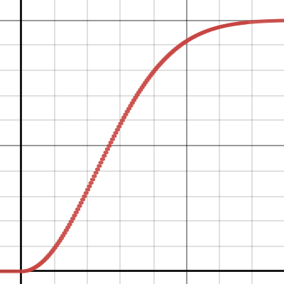 linear increasing chance | Desmos