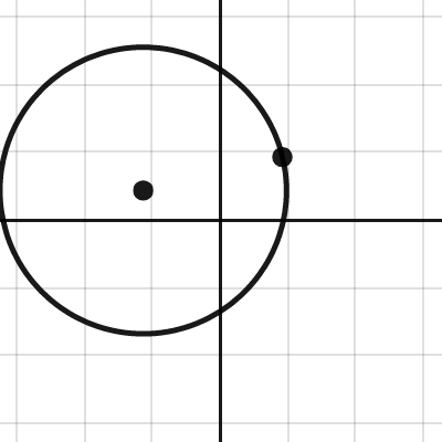 not a circle| Desmos