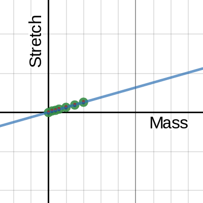 Spring Stretch Template | Desmos