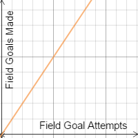 NBA Scatter Plot Template | Desmos