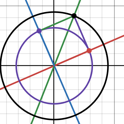 Vector Shortcuts | Desmos