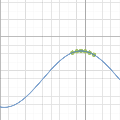 2D Physics Lab Graph | Desmos