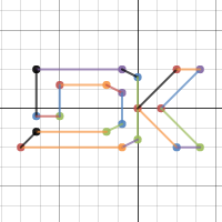 Math Project | Desmos