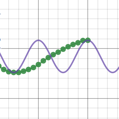 6th graph| Desmos