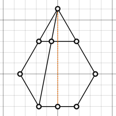 Ratio of a / b = 1 / 2 = 0.5 | Desmos