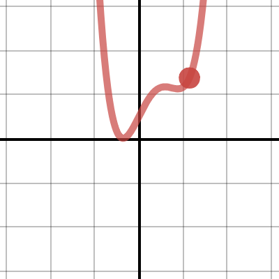 Poly E PP#1neither | Desmos