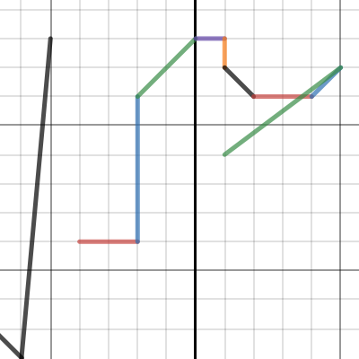 P | Desmos