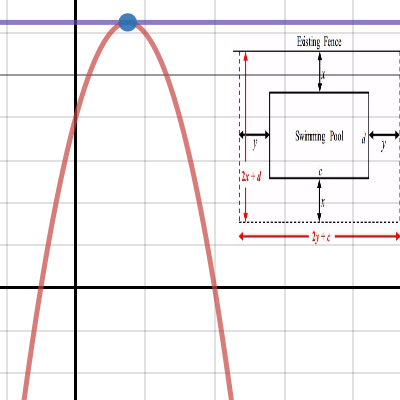 Pool Fenced off on Three Sides | Desmos