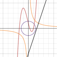 graph1 | Desmos