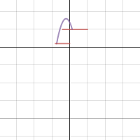 Desmos Movement, Moving Platforms | Desmos