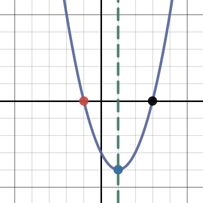 vertex form | Desmos