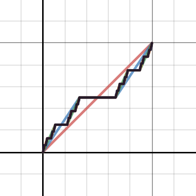 Devil's staircase | Desmos