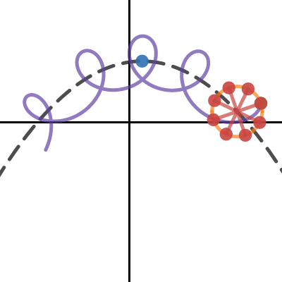 Spinning Wheel whose center follows a function | Desmos