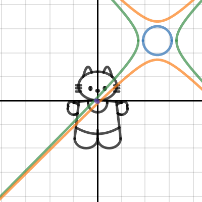 Hello Kitty | Desmos