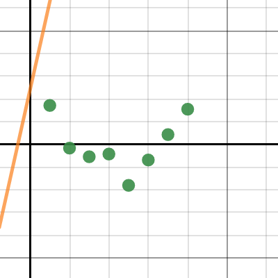 bungee jump| Desmos