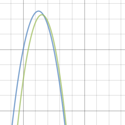 Car Problem | Desmos