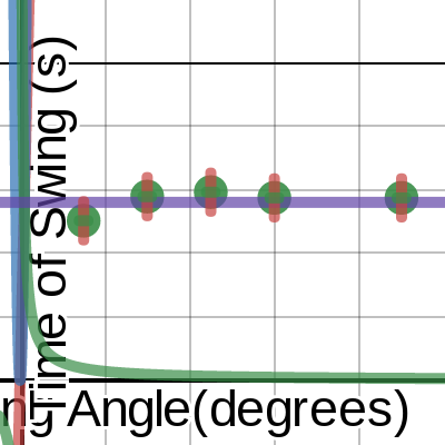Pendulum Experiment- Hanson | Desmos