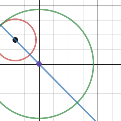 Circles that intersect at only One point | Desmos