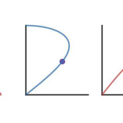 Isosceles Triangle Graphs v2 | Desmos