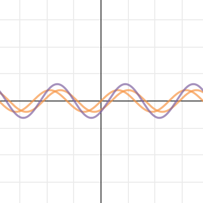 Trigonometry: Wave Interference | Desmos