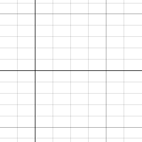 Solving Complex Trig Equations (3.12) | Desmos