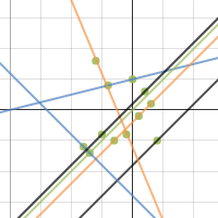 Function Grapher Game| Desmos