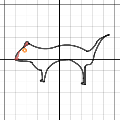 Ferret Graph | Desmos