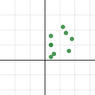 Practice Test-Honors:Question 6,7,8 | Desmos
