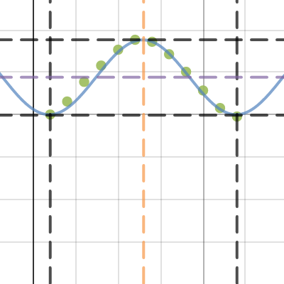 Length of the Day, Santa Barbara 2016 | Desmos