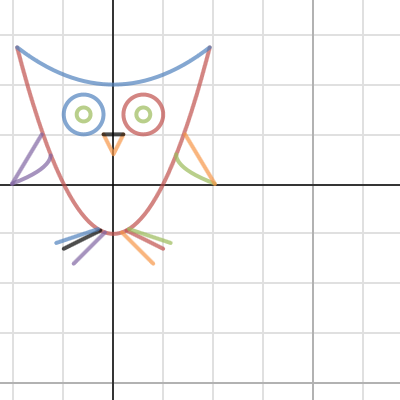 project 2 | Desmos