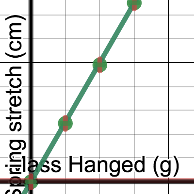 LT1--Spring Stretch | Desmos