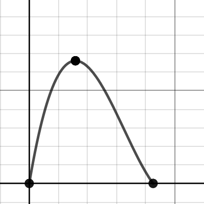 Box Volume Problem 1 | Desmos