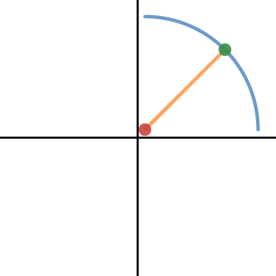 Circle Arc Experiment | Desmos