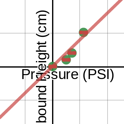 1HW - Mini-Lab C - Bouncing Ball | Desmos