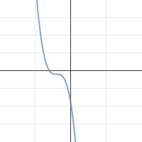 Tangent lines for function | Desmos