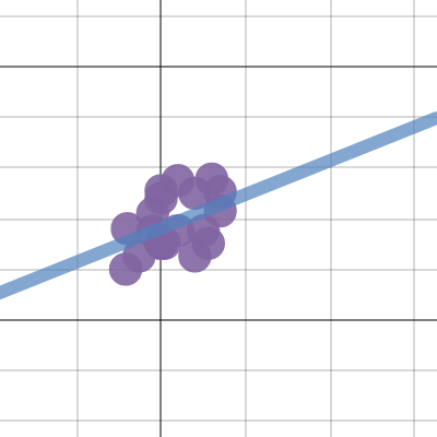 Hand height data | Desmos