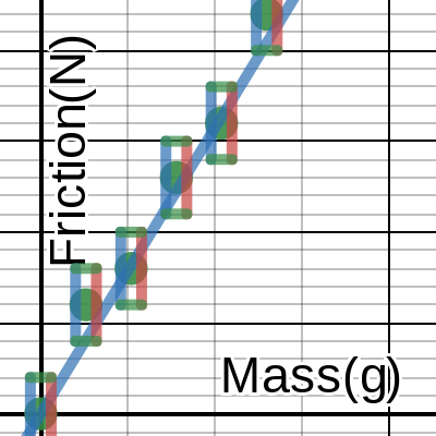 3L - Friction Lab | Desmos