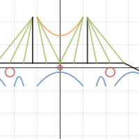 First Draft | Desmos