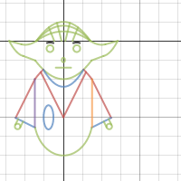 The Yoda Man | Desmos